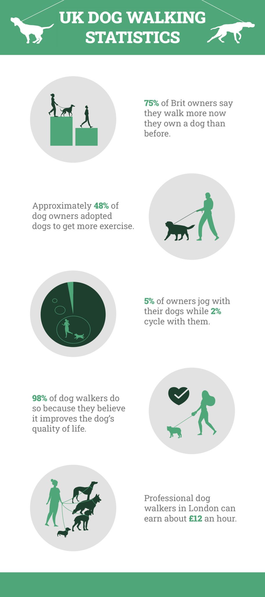 14 UK Dog Walking Statistics & Facts for 2025: How Much People Walk ...