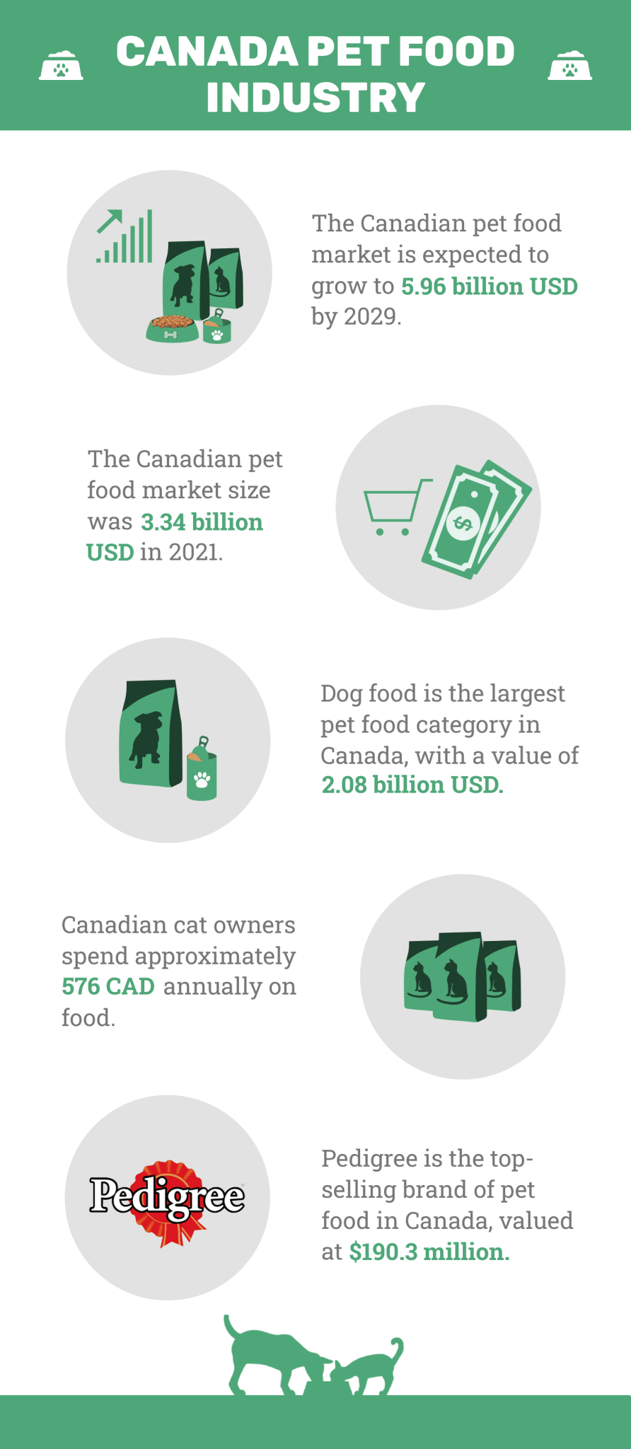 20 Canada Pet Food Industry Statistics to Know in 2026: Trends, Market ...
