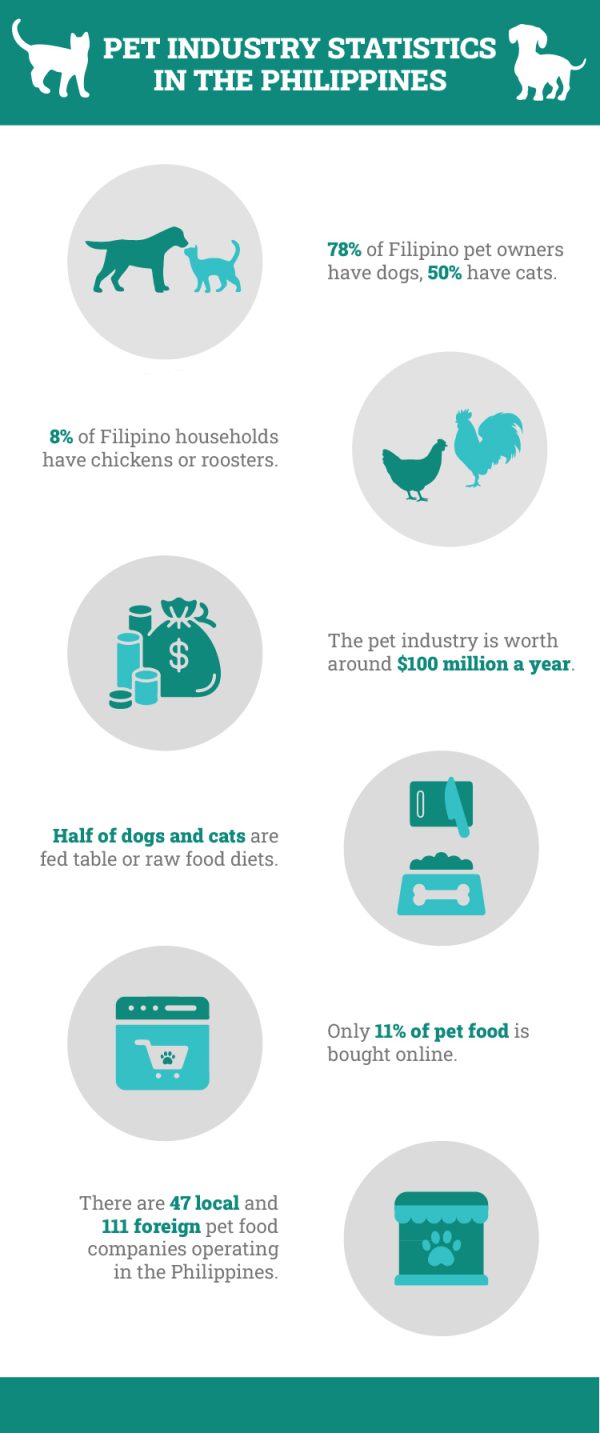 13 Pet Industry Statistics in the Philippines to Know in 2025: Trends, Market Size & FAQ – Dogster