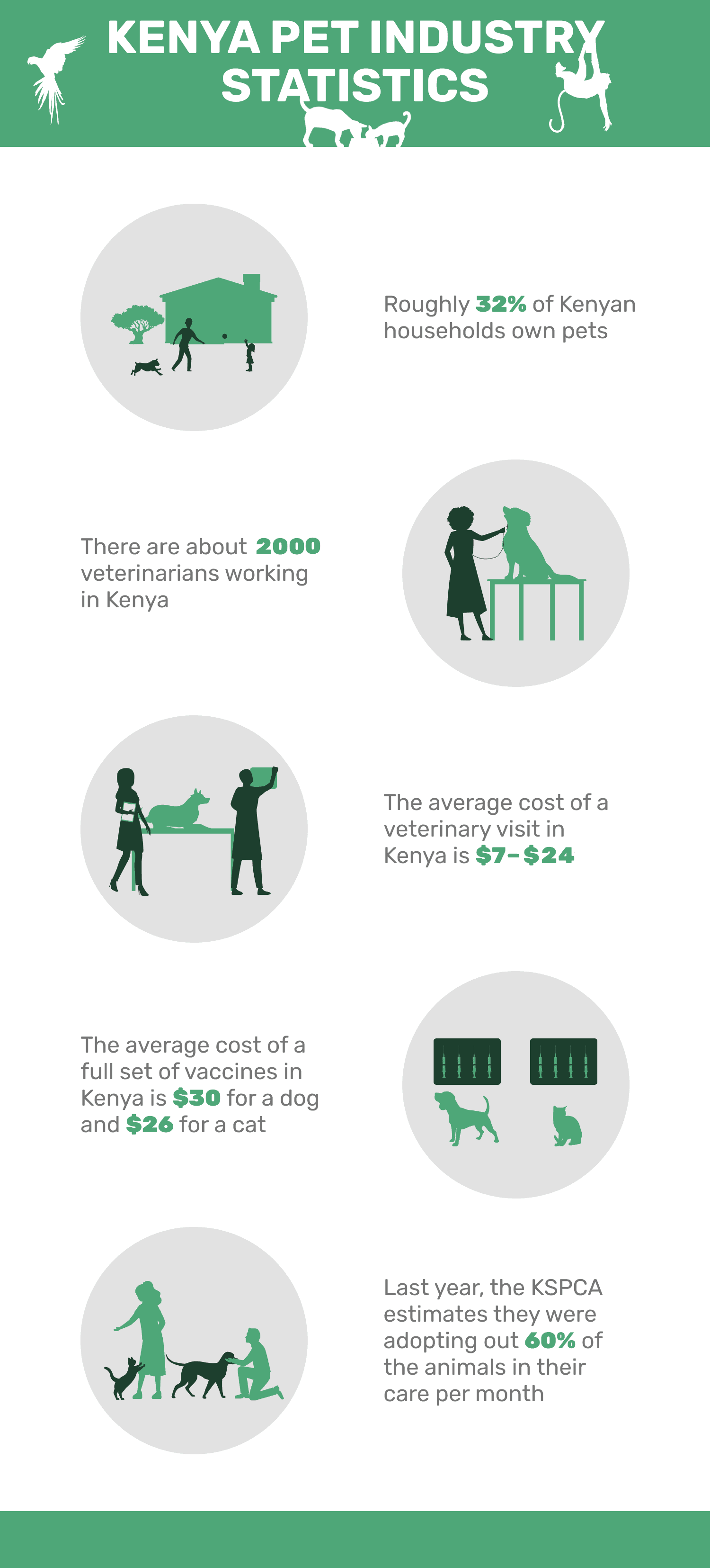 10 Kenya Pet Industry Statistics To Know In 2024: Trends, Market Size & FAQ – Dogster
