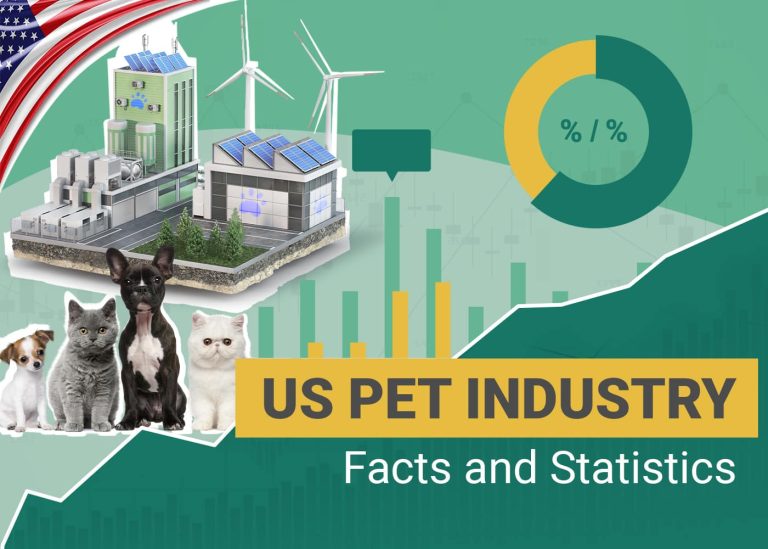 Pet Industry Statistics 2026: Facts & Trends on the $246 Billion Pet ...