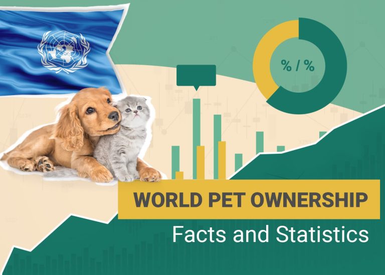 20 Global Pet Ownership Statistics to Know in 2026 – Dogster